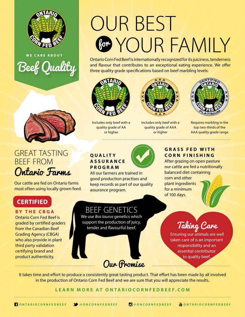 Naturally Great Tasting Beef - Ontario Cattle Feeders